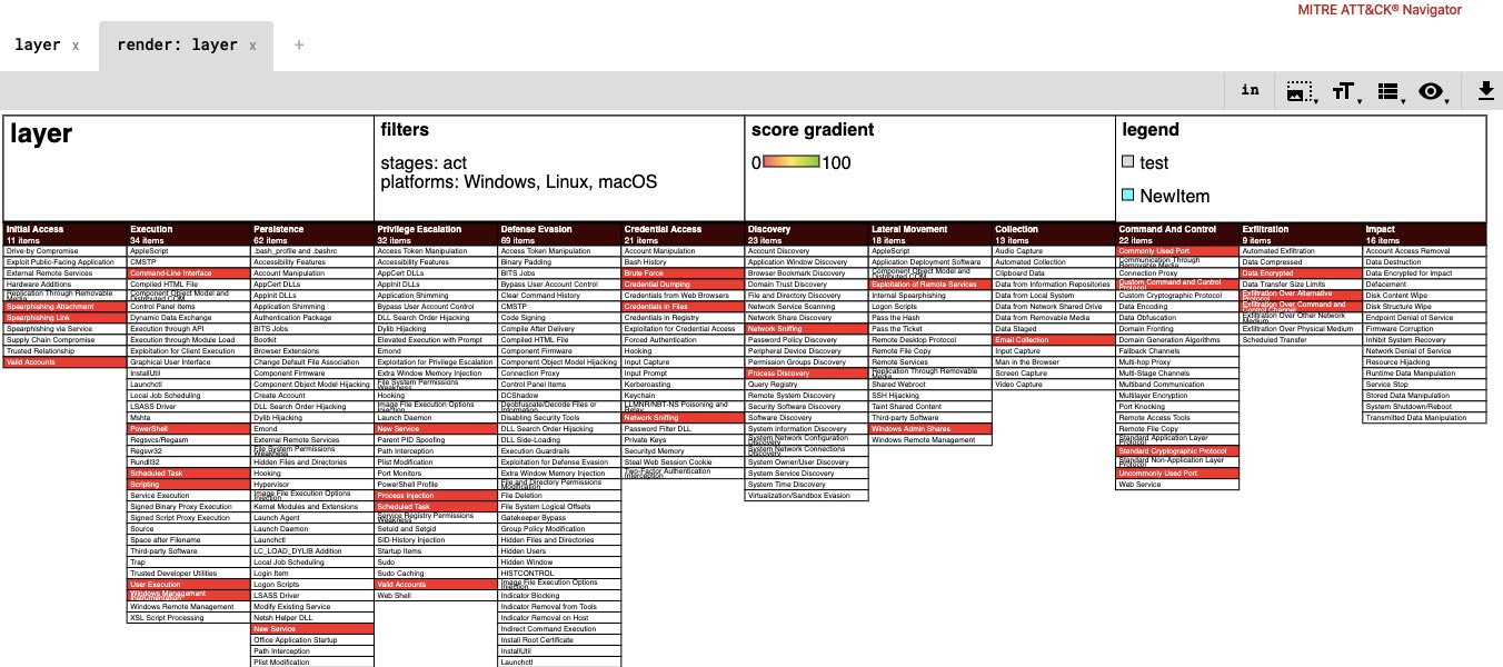 ¿Que es MITRE ATT&CK Navigator? y como podemos usarlo