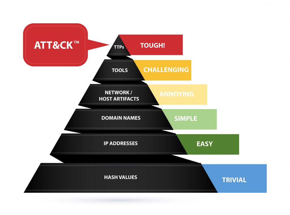 ¿Que es MITRE ATT&CK Navigator? y como podemos usarlo