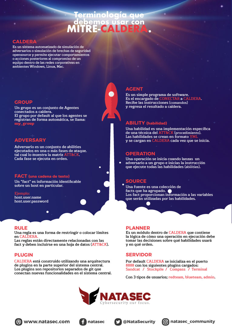 MITRE CALDERA PRIMEROS PASOS 🔥